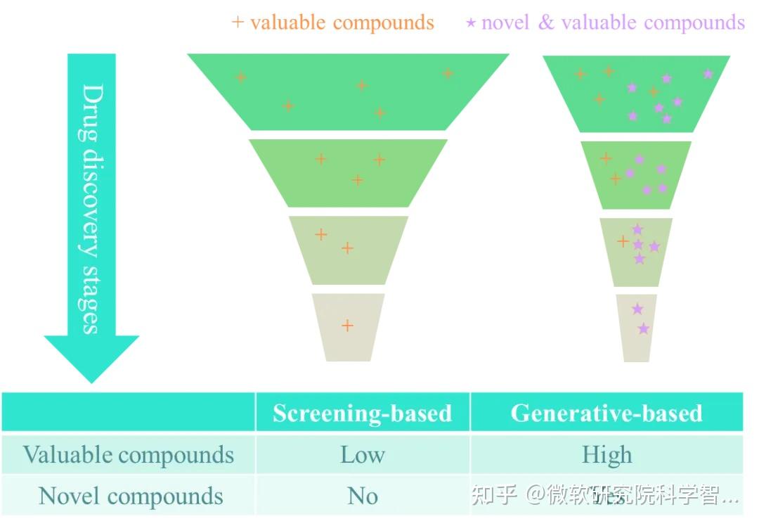 TamGen：基于生成式AI的靶点感知分子生成器，加速药物发现 - 知乎