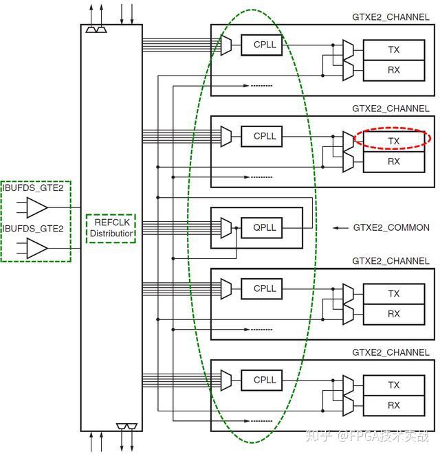 Xilinx 7系列FPGA收发器架构之发送器（TX）（六） - 知乎