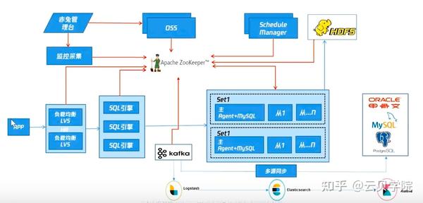 TDSQL核心技术架构原理解析 - 知乎