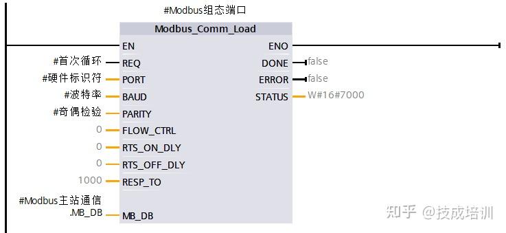 基于S7-1200PLC的Modbus RTU定时轮询程序 - 知乎