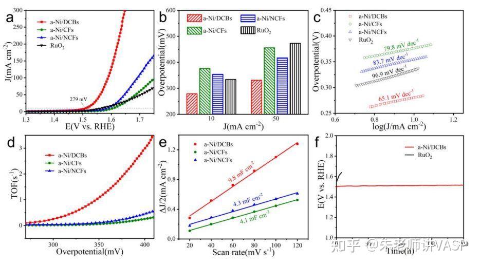 楼雄文院士，发表第98篇Angew！ - 知乎