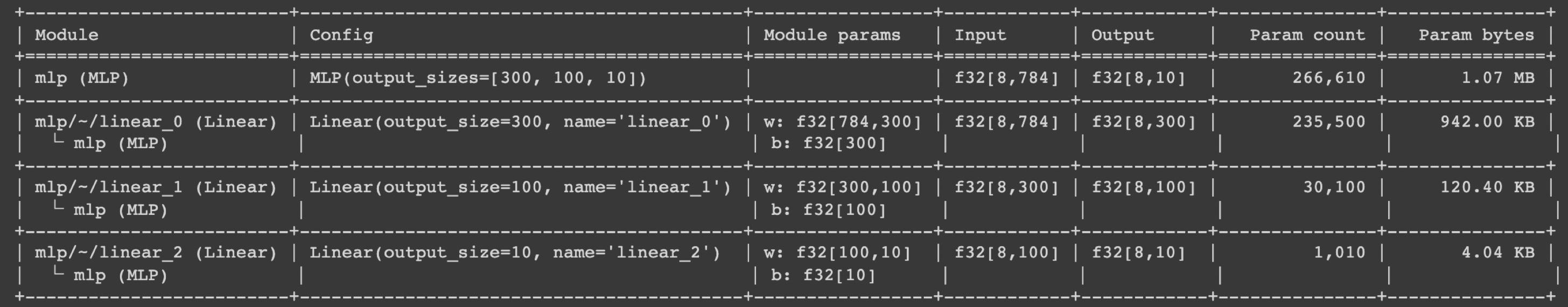 Haiku101: Haiku库的基本使用逻辑 - 知乎
