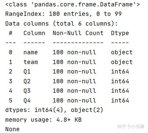 深入浅出pandas 学习笔记01 pandas快速入门 - 知乎