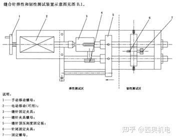 医疗器械标准中外科手术器械（缝合针）质量要求及试验方法介绍 - 知乎