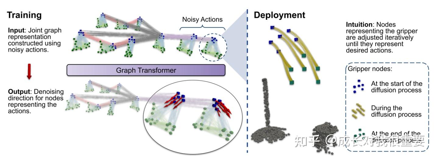 具身智能 | In-Context Imitation Learning论文笔记 - 知乎