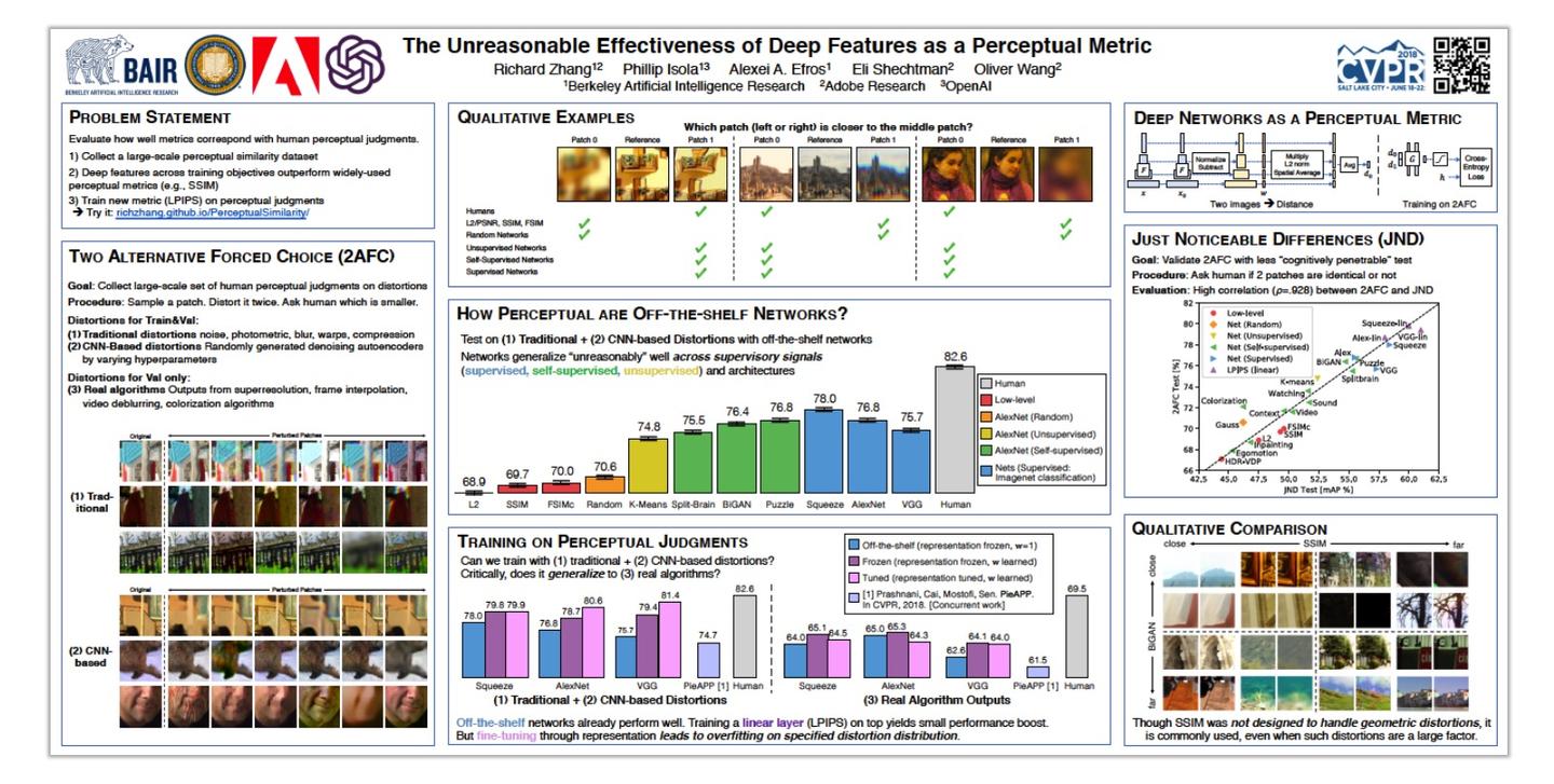 [CVPR2018]监督学习感知距离 图片相似度的新度量 - 知乎