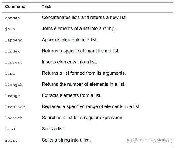 【Tcl专题】在Synopsys EDA 工具中使用Tcl脚本 - 知乎