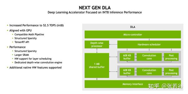 NVDLA介绍（1） - 知乎