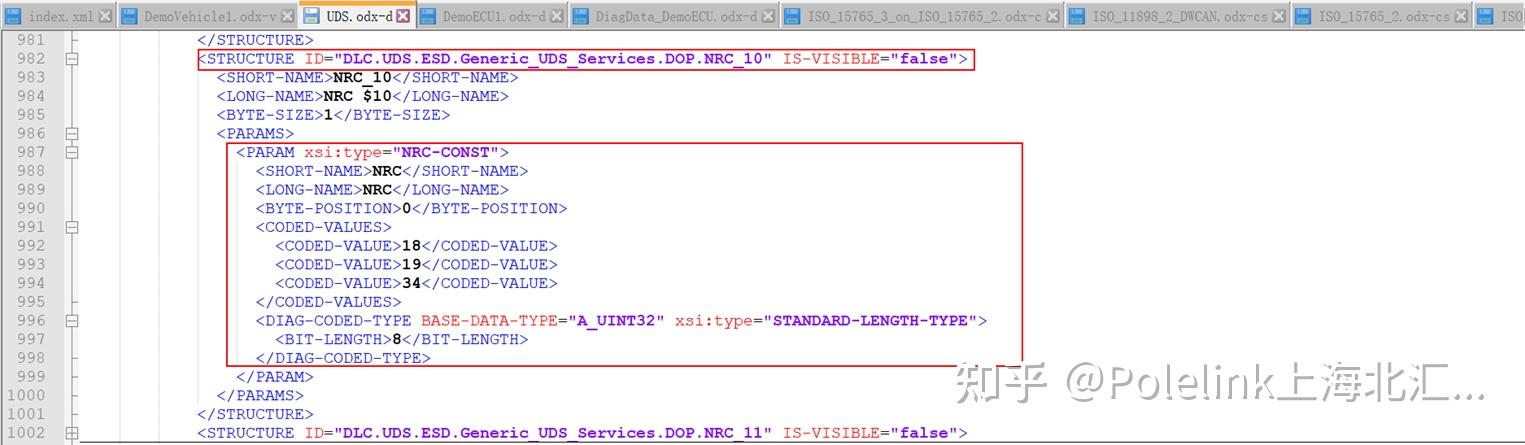基于ODX诊断测试开发（1）：ODX数据库剖析 - 知乎