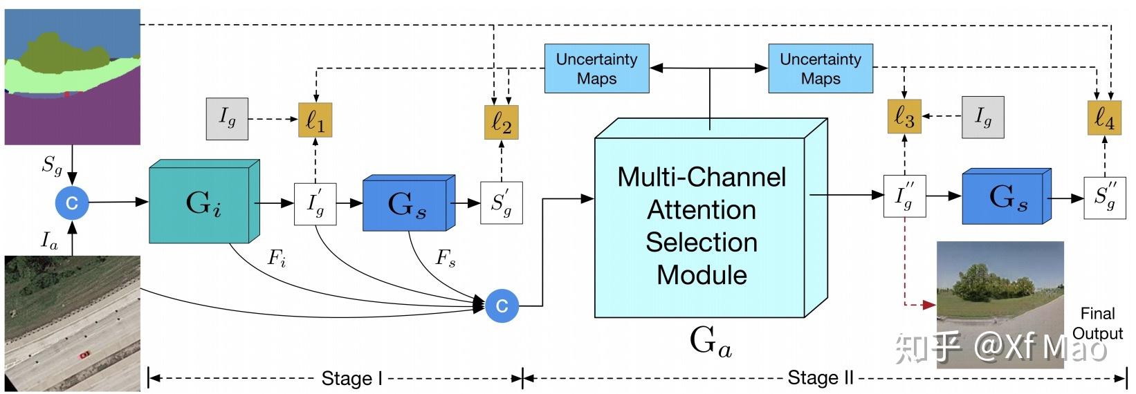 【CVPR2019】GAN相关论文汇总 - 知乎