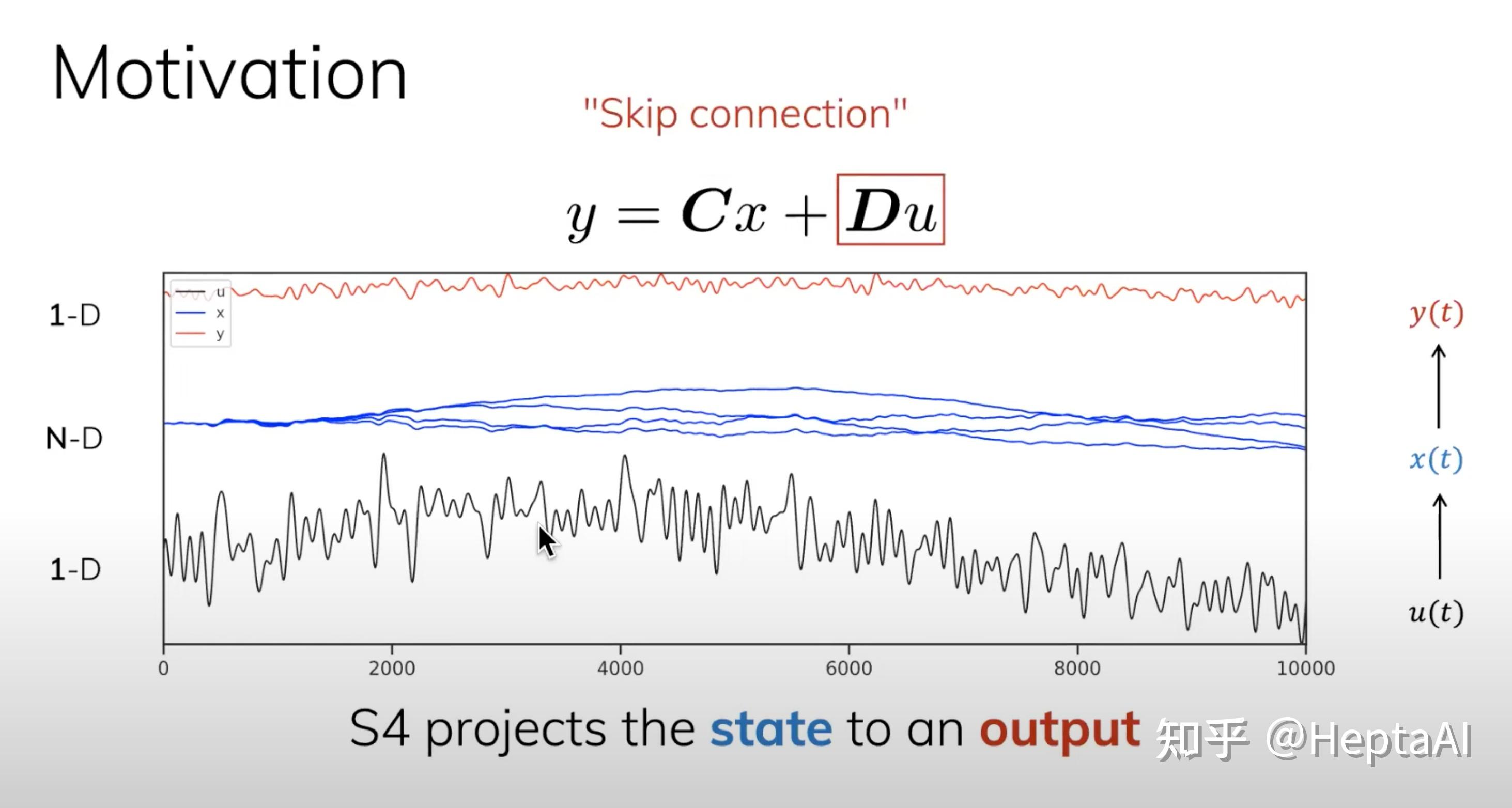 S4: 使用结构化状态空间对长序列进行高效建模 - 知乎