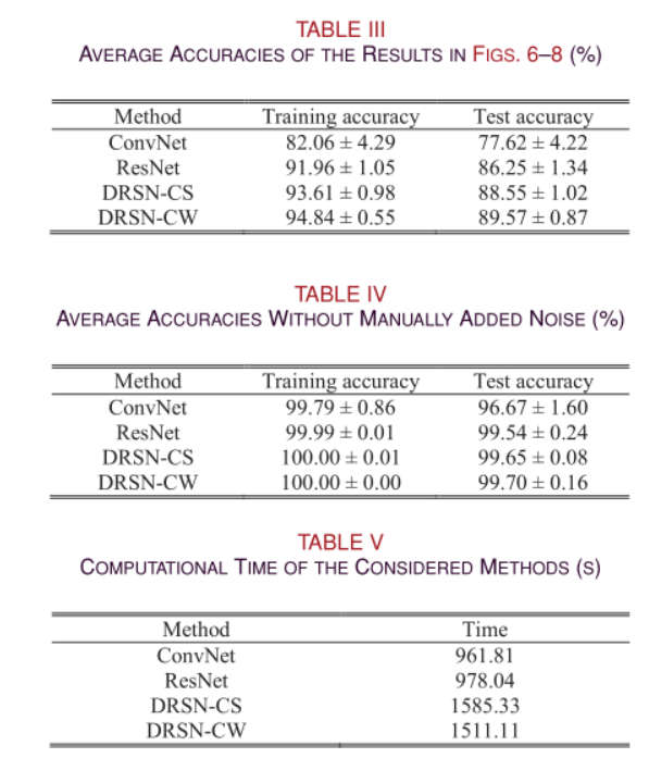 深度残差收缩网络（DRSN） - 知乎