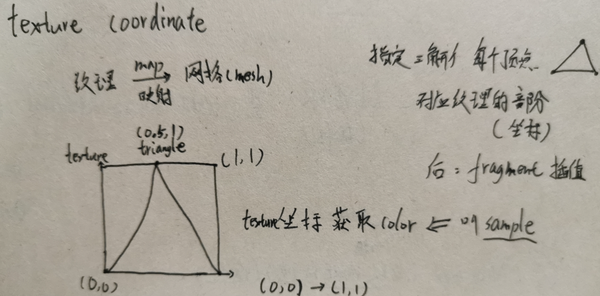 OpenGL（五）：Texture - 知乎