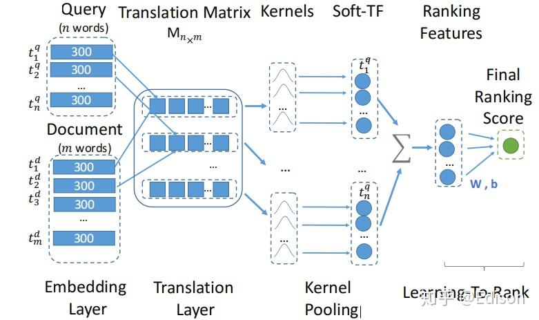 文本相似度匹配模型--对knrm的改进 - 知乎
