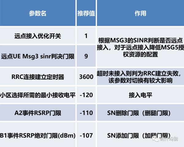 5G数据业务感知差小区分析与处理思路 - 知乎