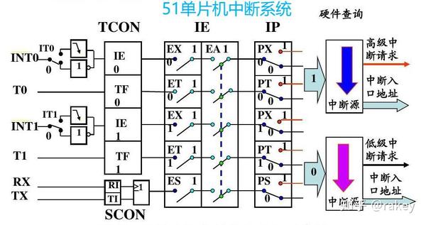 51单片机学习教程（简单入门） - 知乎