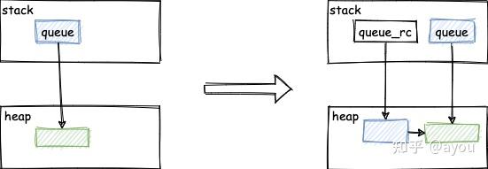 从零实现 React v18，但 WASM 版 - [10] 实现单节点更新流程 - 知乎