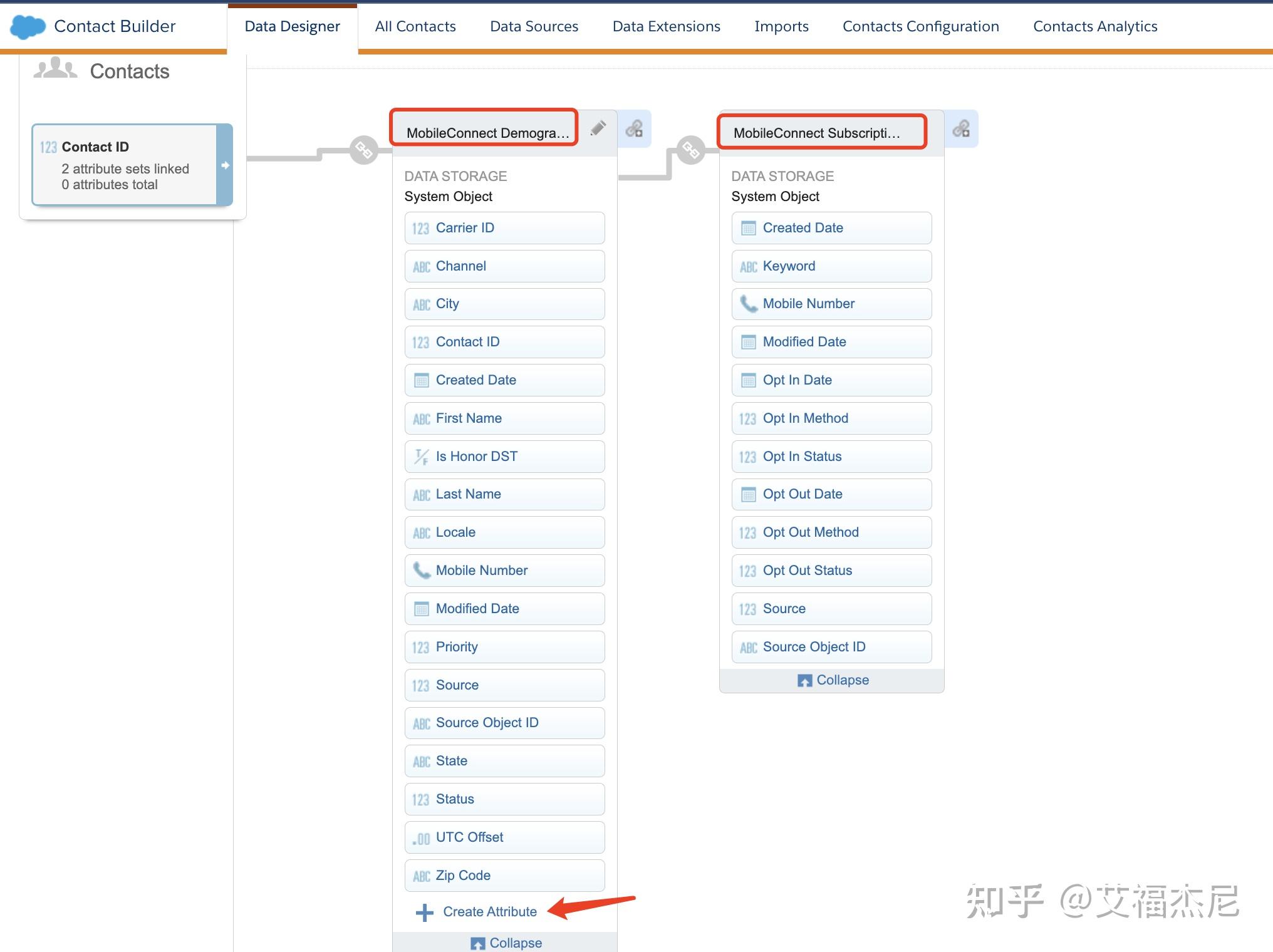SFMC学习 -- Mobile Contacts - 知乎