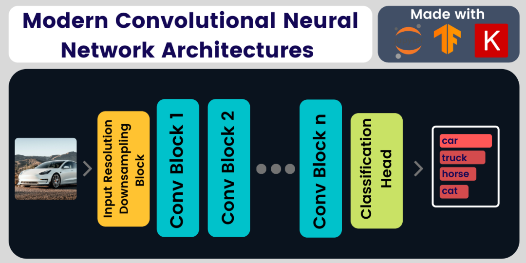 选哪一个？13个经典CNN架构比较分析！从AlexNet到ResNet再到ConvNeXt - 知乎