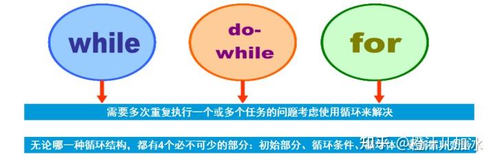 Java循环结构 - 知乎
