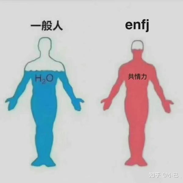 ENFJ型人格解析 - 知乎