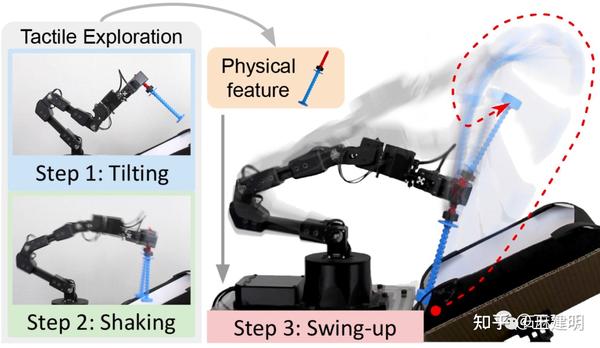 GelSight十五年——简述视触觉传感器发展史 - 知乎
