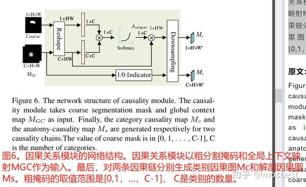 CVPR: C-CAM: Causal CAM for Weakly Supervised Semantic Segmentation on Medical Image - 知乎
