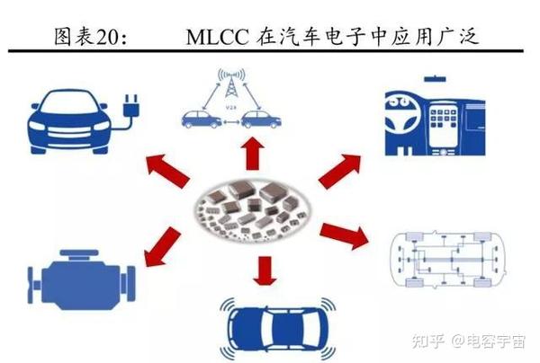从产业到技术看多层片式陶瓷电容（MLCC) - 知乎
