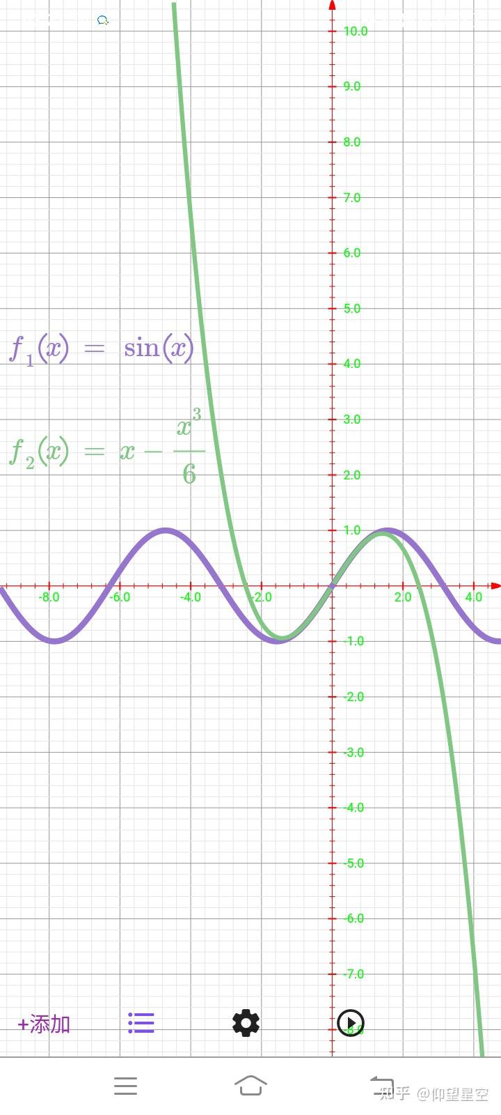 常用函数图像 - 知乎