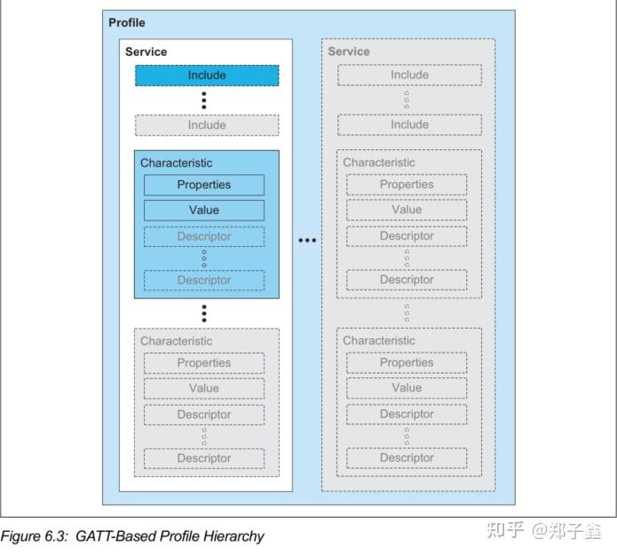 ESP32 蓝牙开发：原理简述 - 知乎