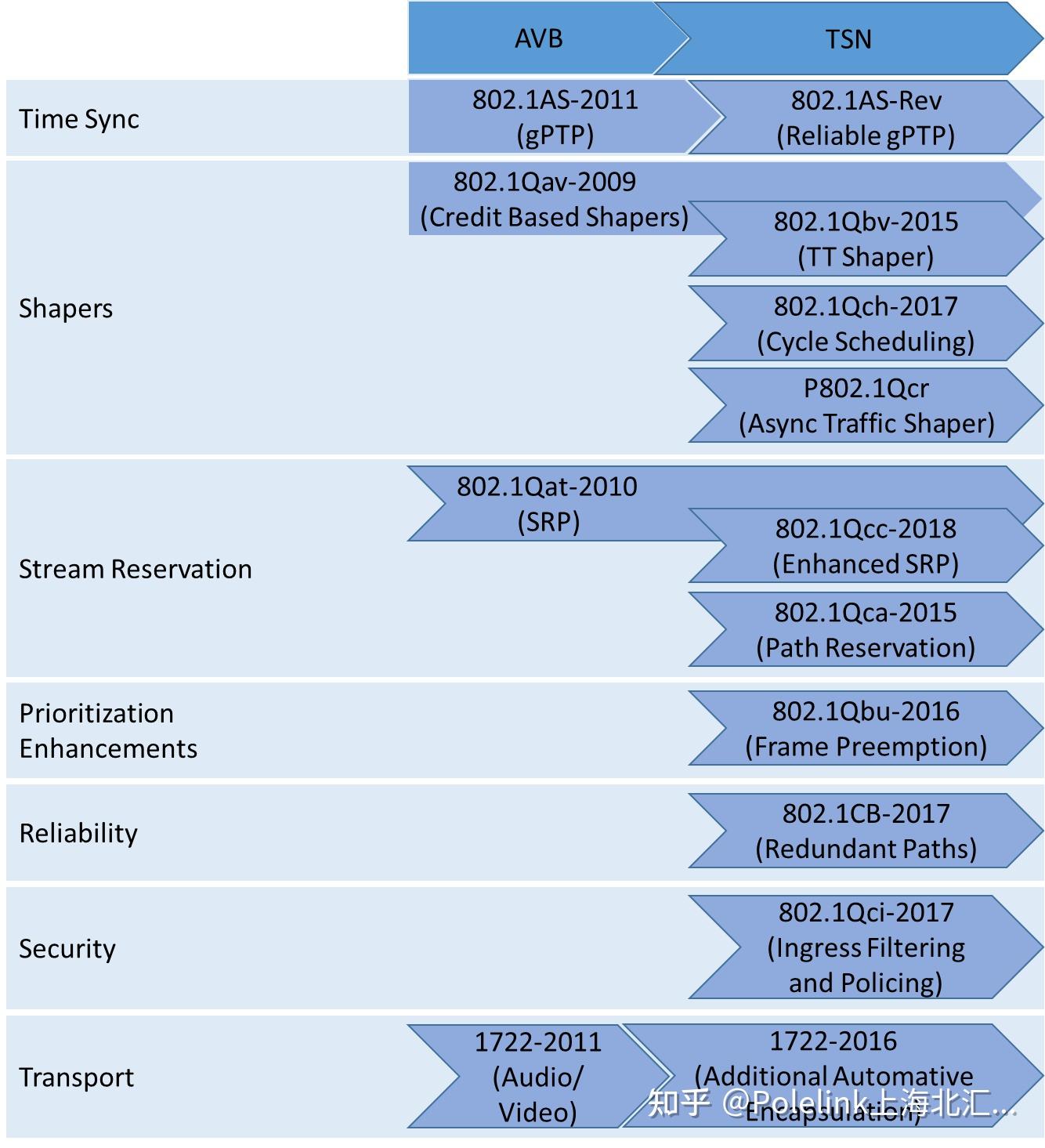 车载以太网 | 测试之实锤-AVB测试实践 - 知乎
