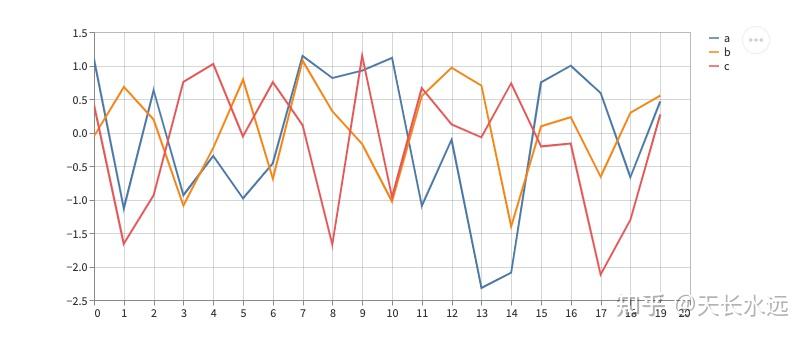 Streamlit - Get Started - 知乎