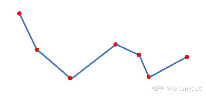Ramer-Douglas-Peucker （RDP）算法 - 知乎