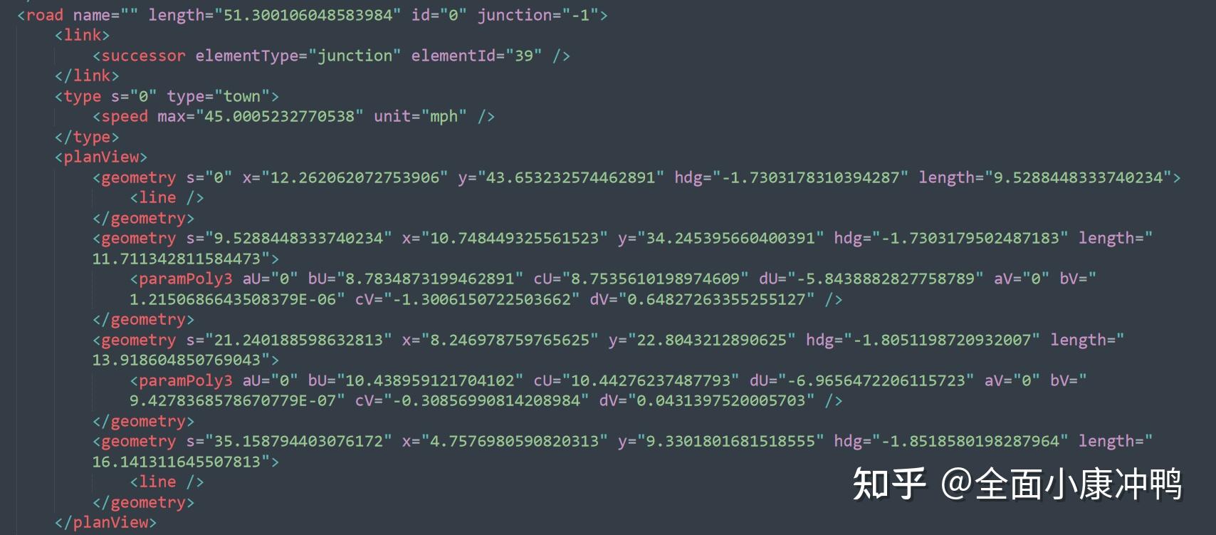 OpenDRIVE格式地图数据——极简概述（四） - 知乎