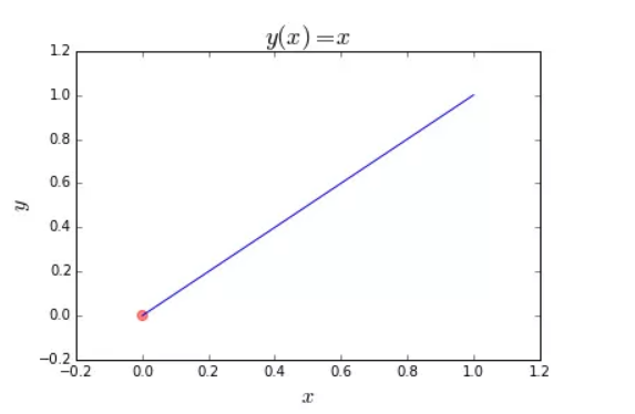 贝叶斯优化调参之Hyperopt - 知乎
