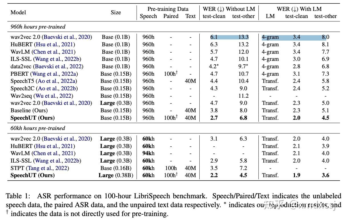 本周值得关注的语音方向论文【2022/10/16】 - 知乎