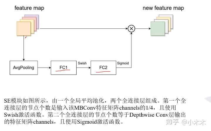 Efficientnet论文简单解读 知乎