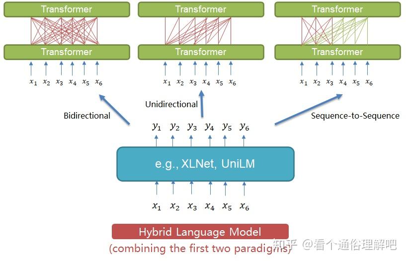 【论文笔记】P-Tuning和Prompt相关《GPT Understands, Too》