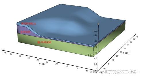 【PLAXIS】PLAXIS LE与PLAXIS在边坡工程中的协同应用 - 知乎