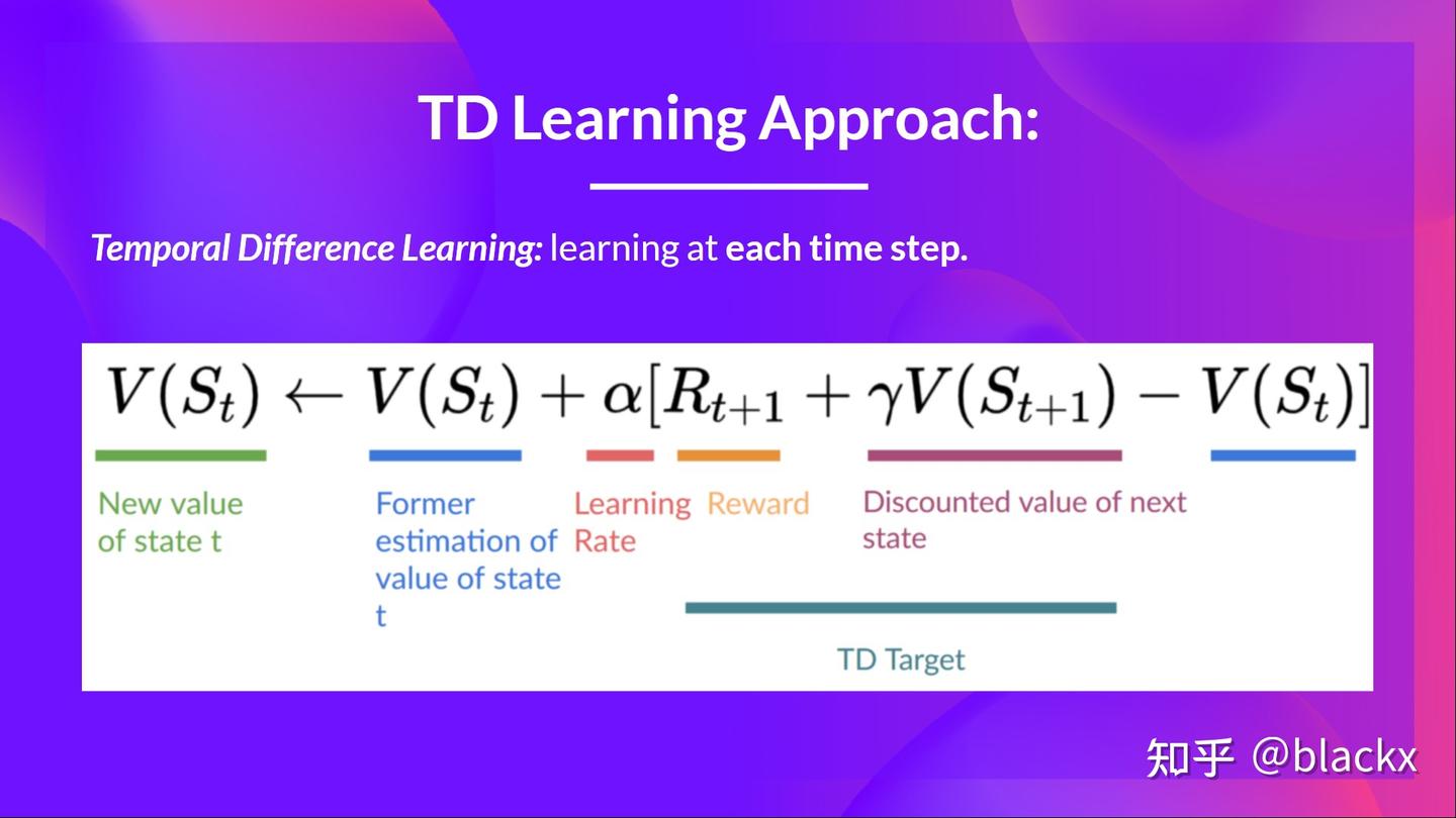 强化学习笔记（一）：Q-learning - 知乎