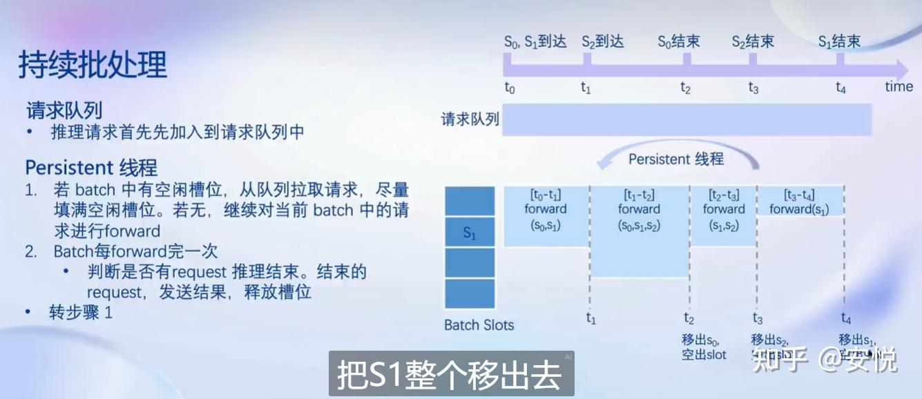 书生·浦语大模型实战营 Lmdeploy 大模型量化部署实践 知乎
