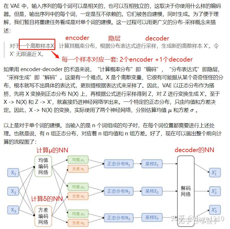 Vae相关概念(变分自动编码器) 知乎