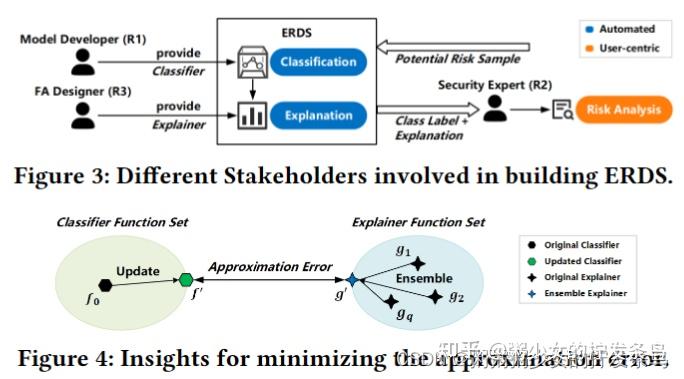 FINER: Enhancing State-of-the-art Classifiers with Feature Attribution ...