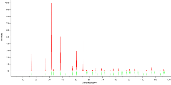 模拟XRD衍射谱的几种方法 - 知乎