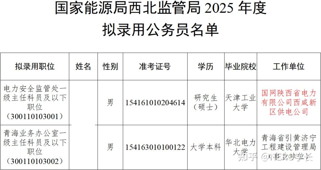 电网辞职，考入国家能源局！从年薪25万到月薪8000，他们图什么？ - 知乎