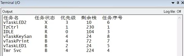 RTOS开发的常见bug和调试手段 - 知乎