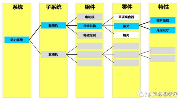 DFMEA的历史以及简单示例 - 知乎