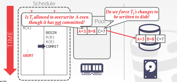 Database Learning L5：Shadow Paging - 知乎