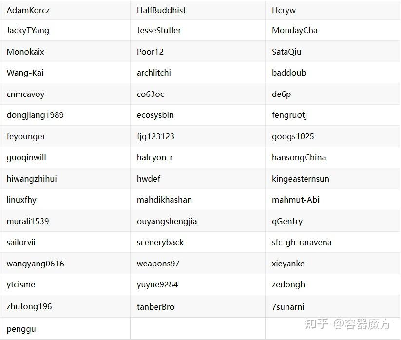 Volcano v1.12 正式发布！驱动云原生AI与批量计算向智能高效新阶段演进 - 知乎