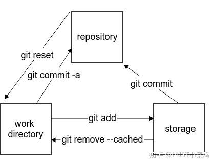 Git Bash的简单使用教程 - 知乎